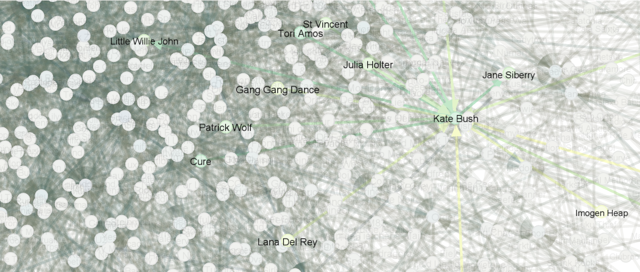 visualizing piero scaruffi’s music database